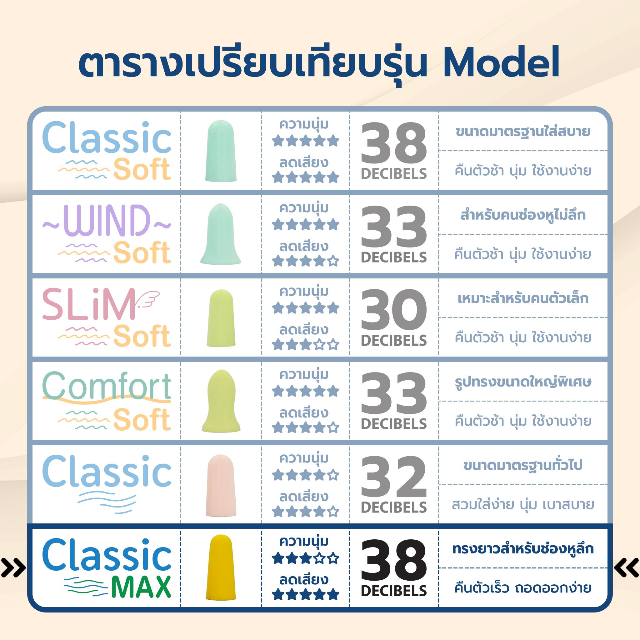 ที่อุดหู Pocket Sleep รุ่น Classic Max | Pocket